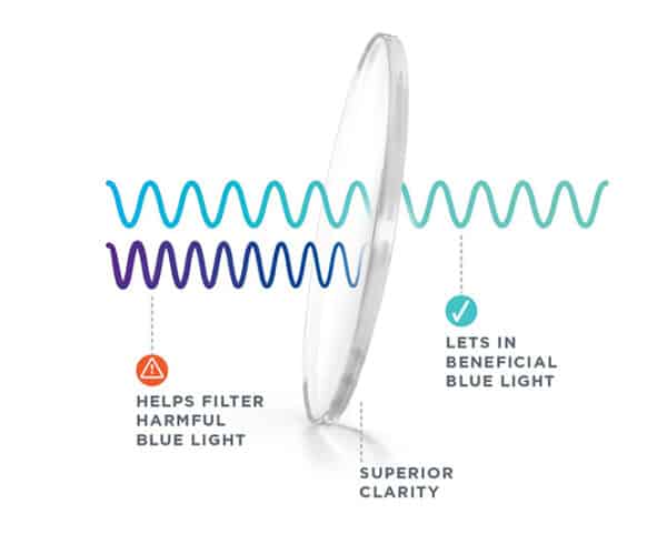 Blue Light Blocking Glasses: Everything You Need to Know | Blog