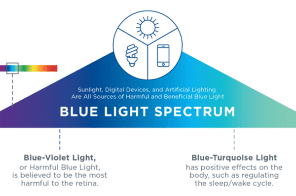Blue Light Blocking Glasses: Everything You Need to Know | Blog