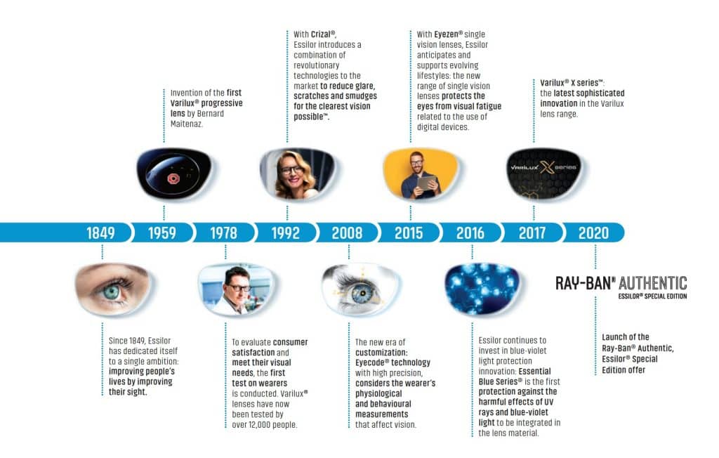 Unveiling Elegance: Ray-Ban Authentic Essilor Special Edition | Blog