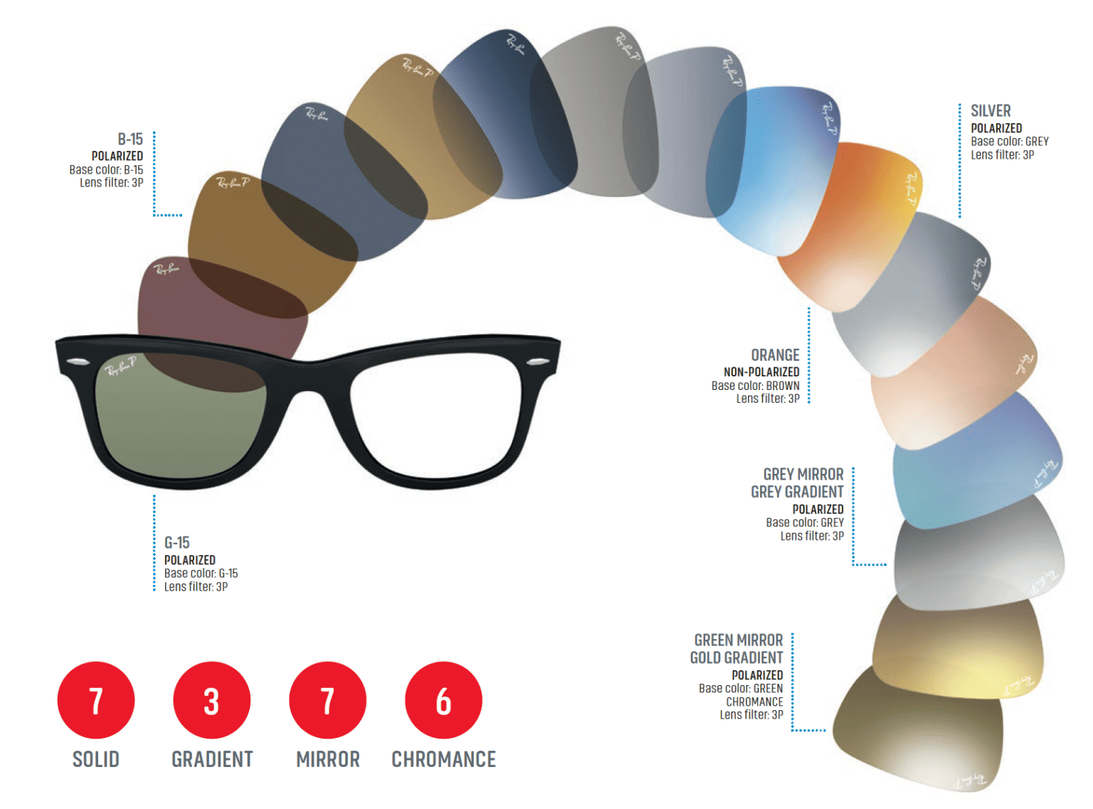 Unveiling Elegance: Ray-Ban Authentic Essilor Special Edition | Blog