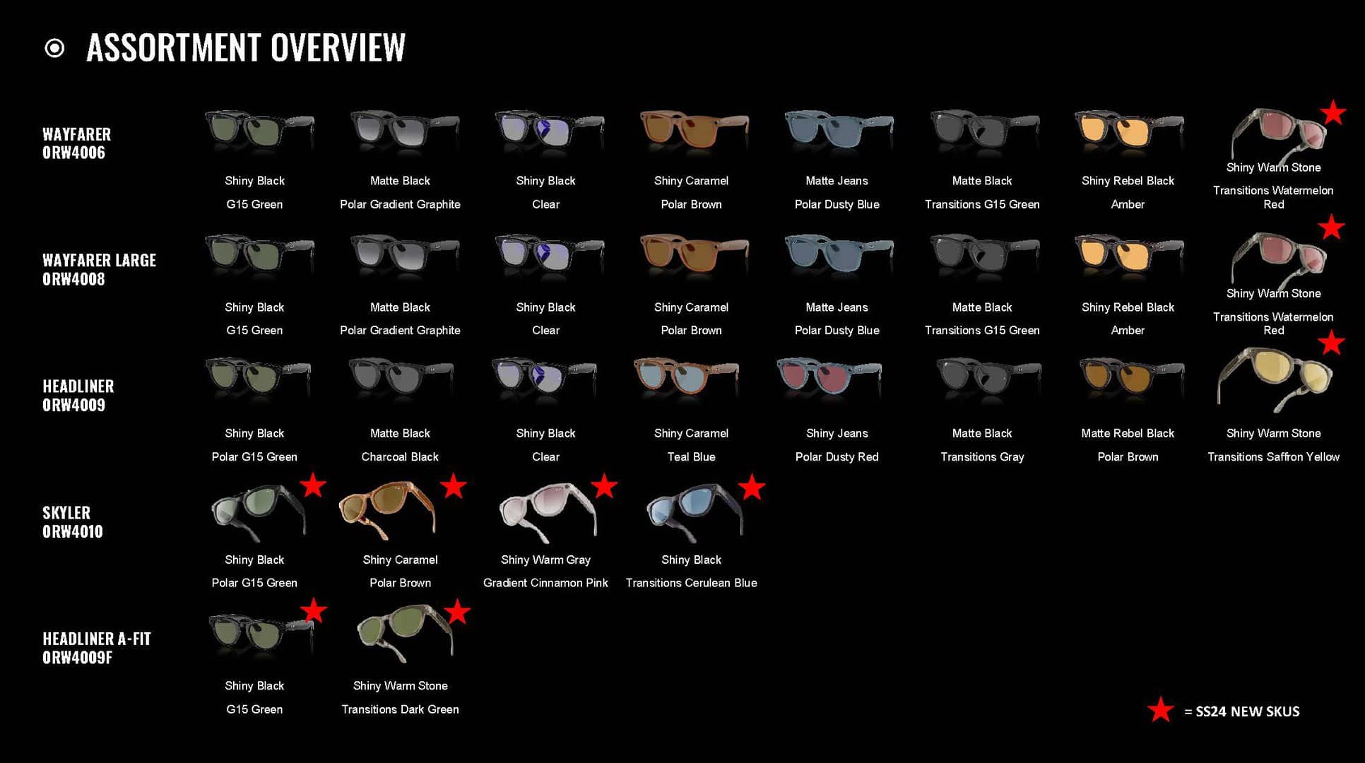 Ray-Ban Meta 2024 updates | Blog
