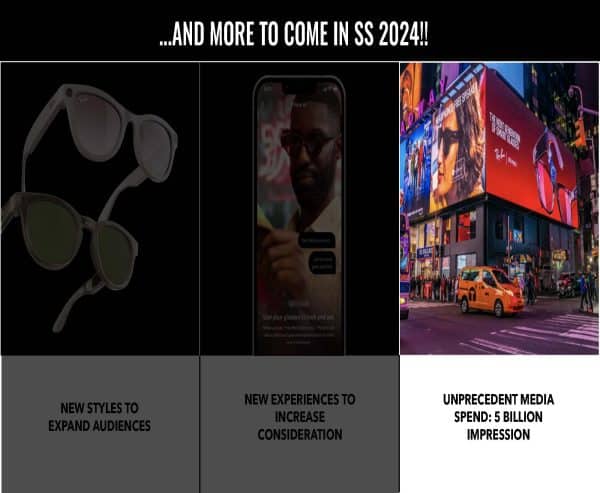 Ray-Ban Meta 2024 updates | Blog