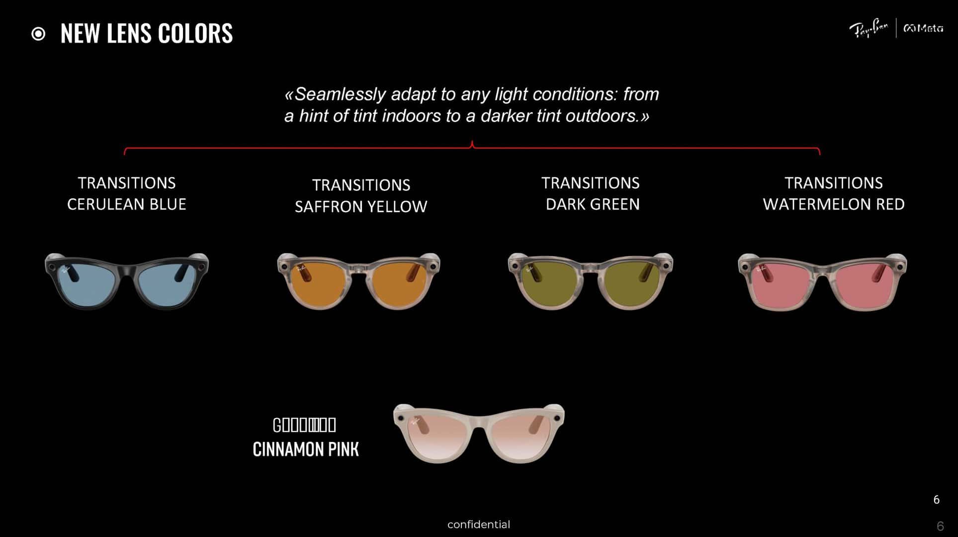 Ray-Ban Meta 2024 updates | Blog